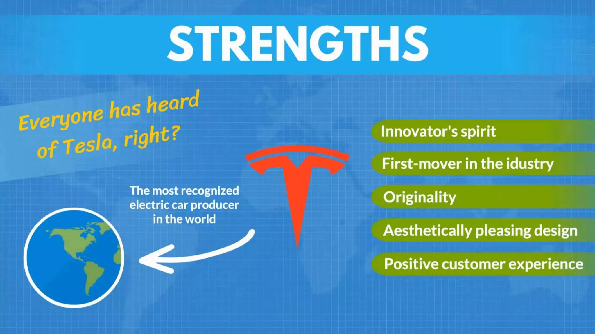 Swot Analysis of Tesla (Strengths, Weakness, Opportunity, Threats) | PPTX