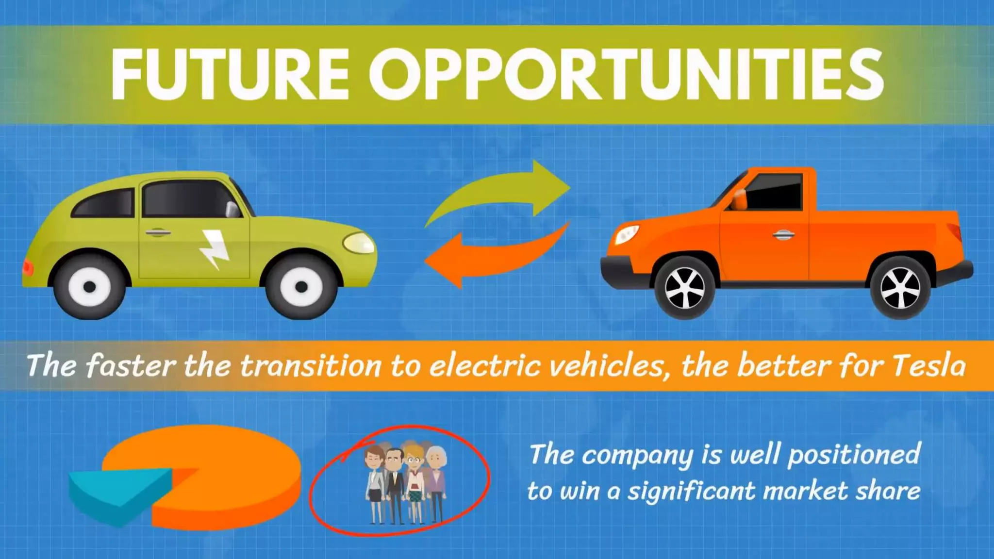 Swot Analysis of Tesla (Strengths, Weakness, Opportunity, Threats) | PPTX