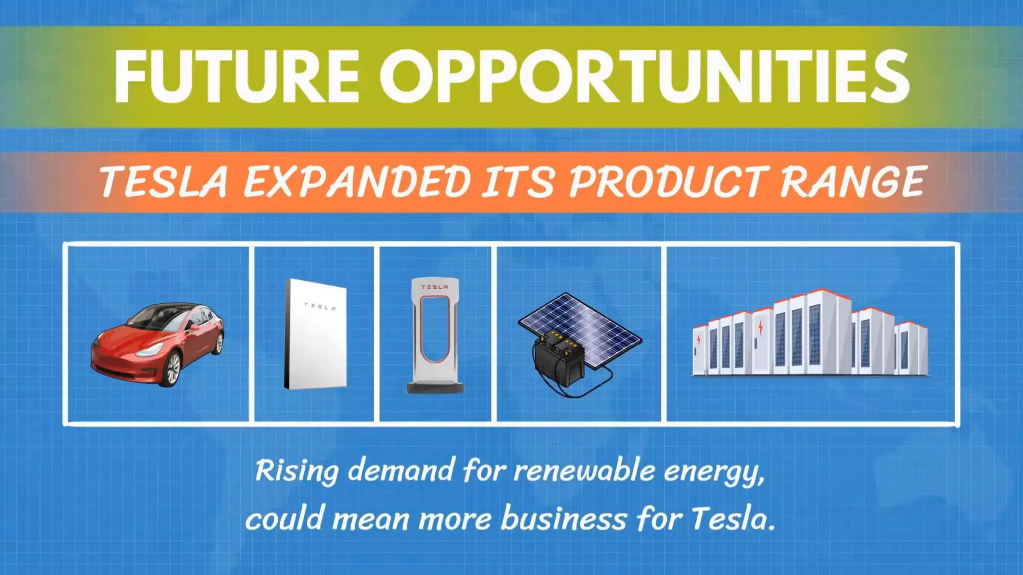 Swot Analysis of Tesla (Strengths, Weakness, Opportunity, Threats) | PPTX