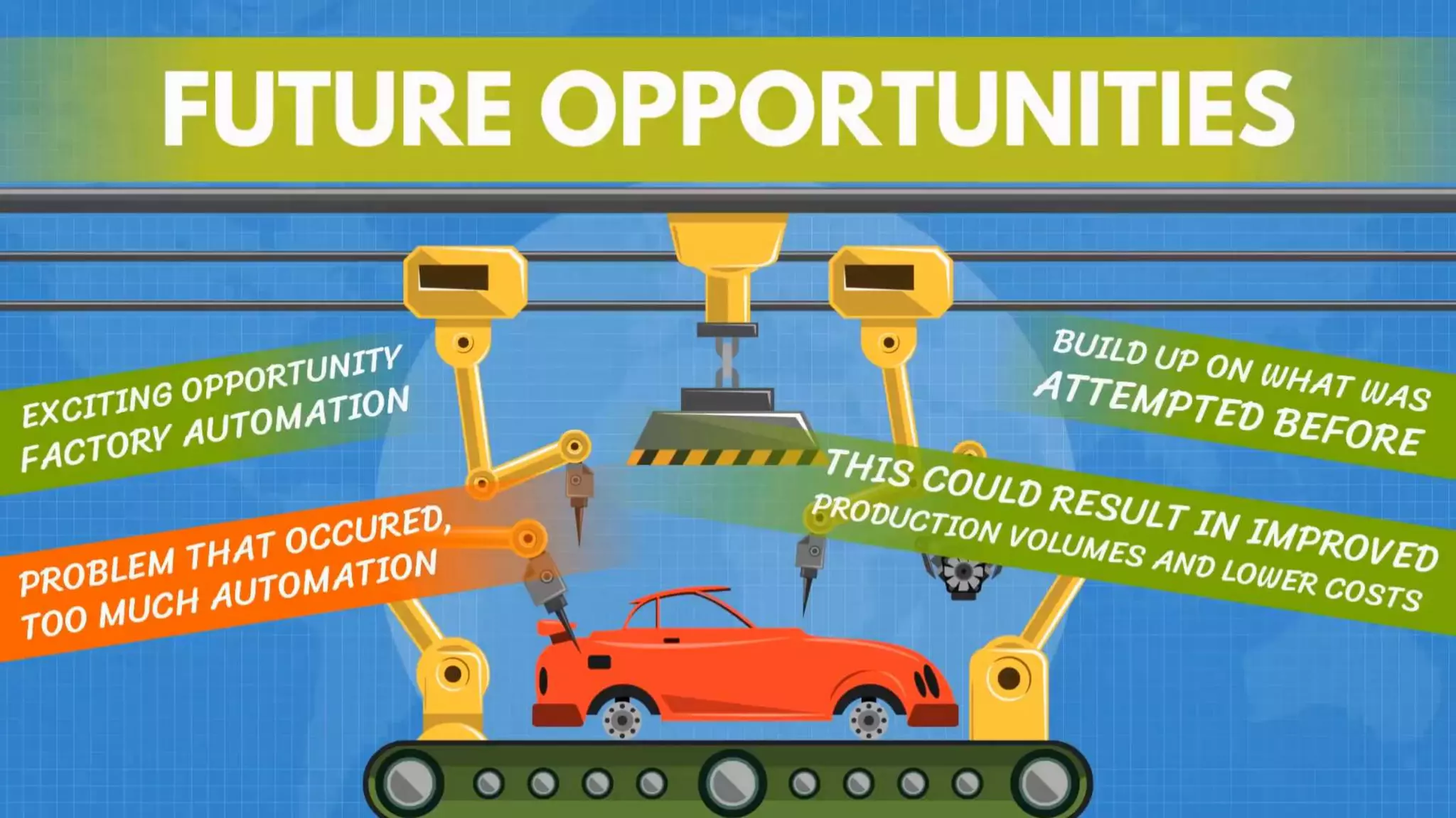 Swot Analysis of Tesla (Strengths, Weakness, Opportunity, Threats) | PPTX