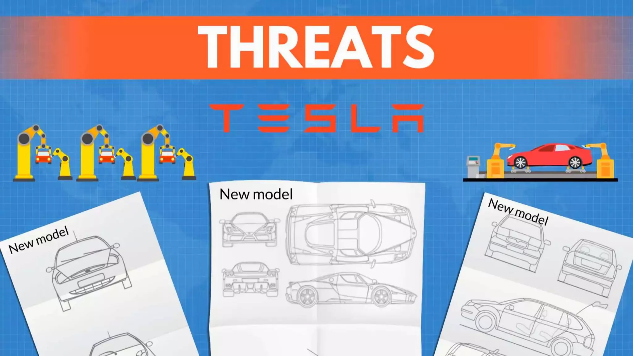 Swot Analysis of Tesla (Strengths, Weakness, Opportunity, Threats) | PPTX