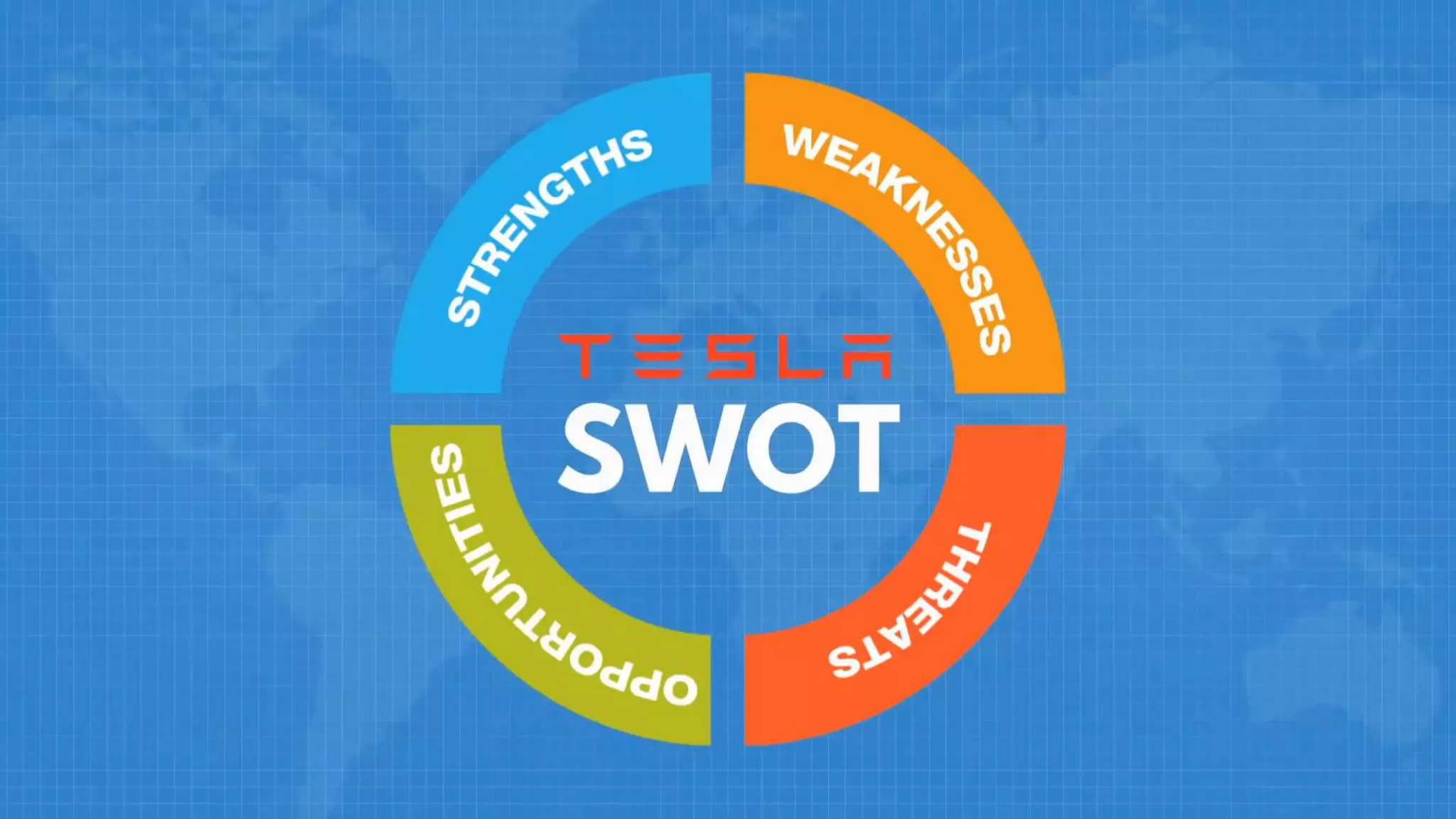 Swot Analysis of Tesla (Strengths, Weakness, Opportunity, Threats) | PPTX