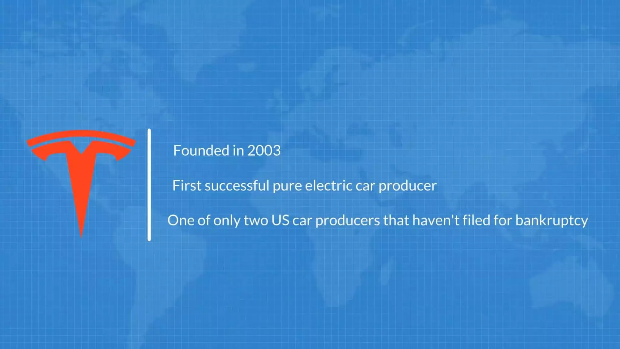 Swot Analysis of Tesla (Strengths, Weakness, Opportunity, Threats) | PPTX