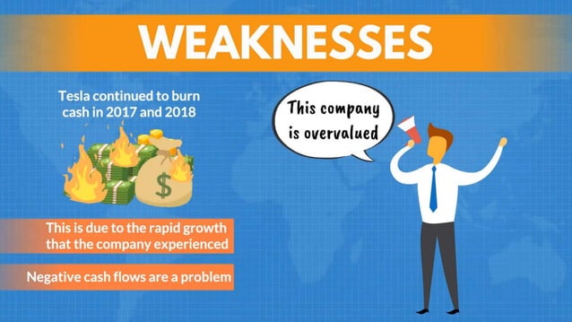Swot Analysis of Tesla (Strengths, Weakness, Opportunity, Threats) | PPTX