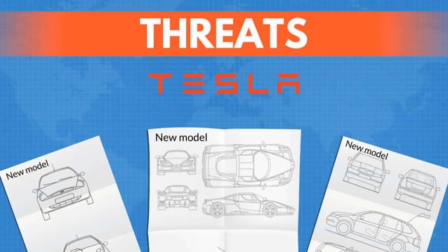 Swot Analysis of Tesla (Strengths, Weakness, Opportunity, Threats) | PPTX
