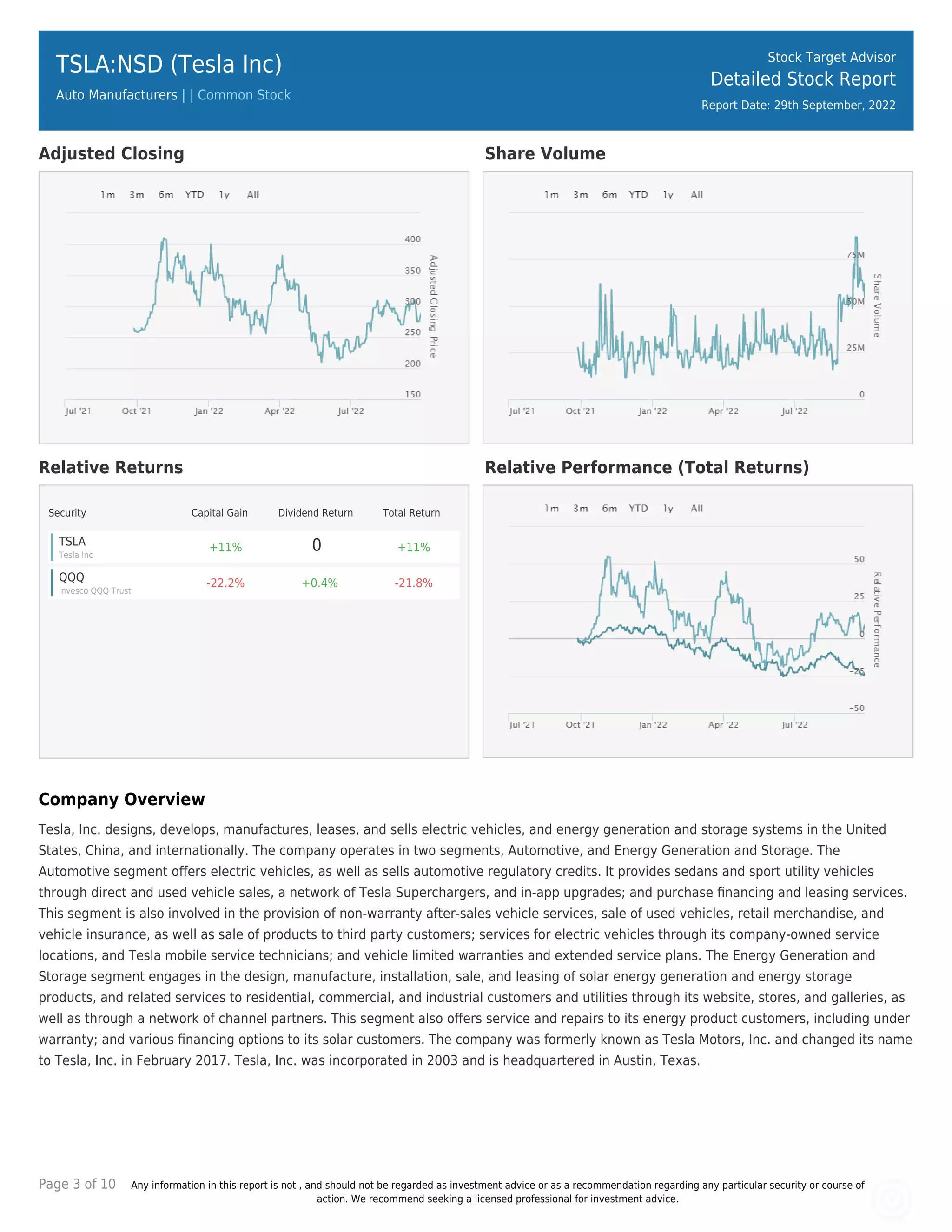 Tesla Trap is Forming Again. Tesla News | PDF