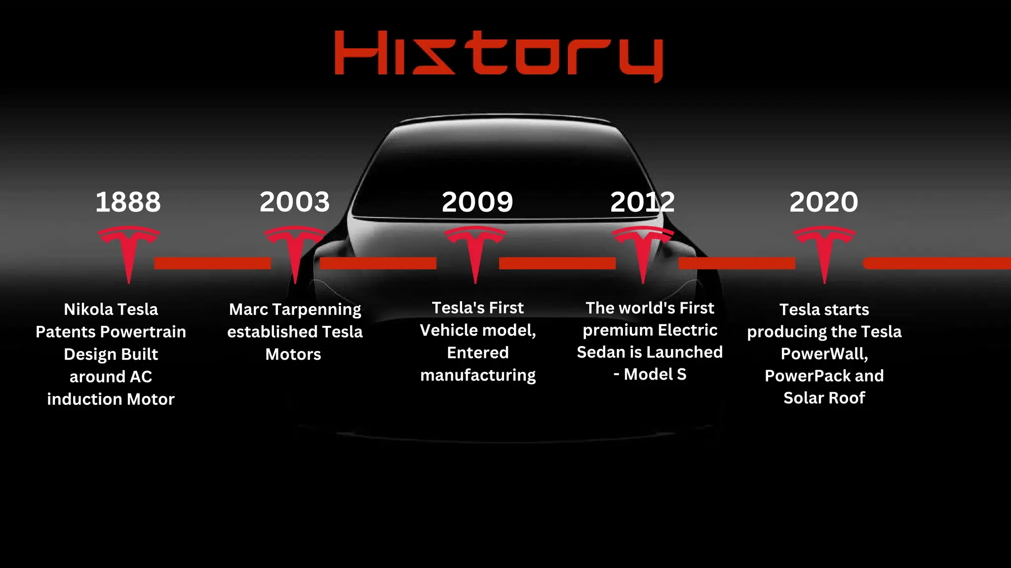 Tesla Motors powerpoint presentation.pdf