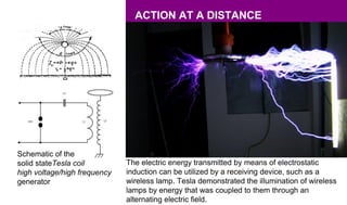 Electrostatic Induction Tesla