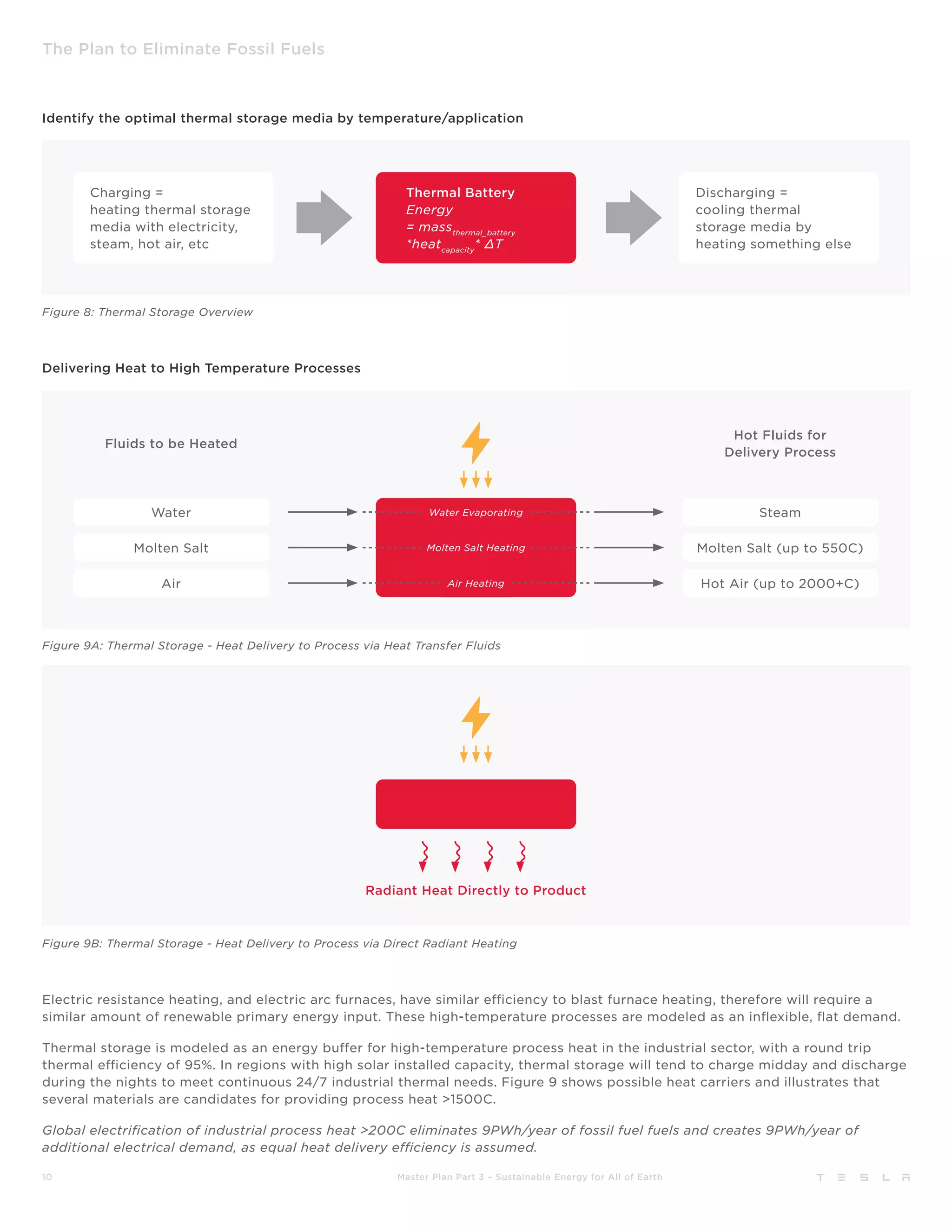 Tesla Master Plan Part 3 | PDF