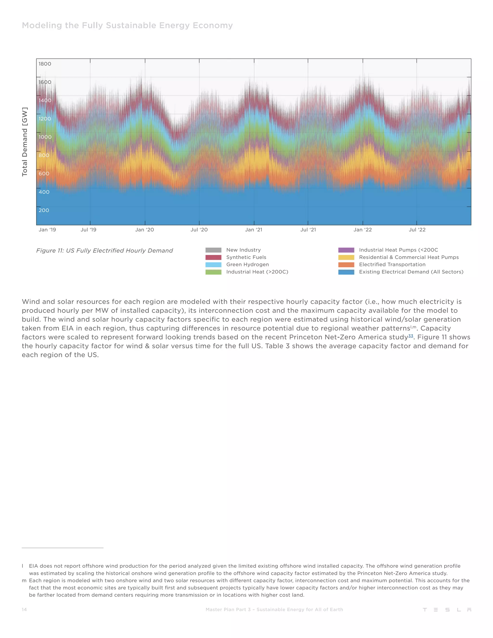 Tesla Master Plan Part 3 | PDF
