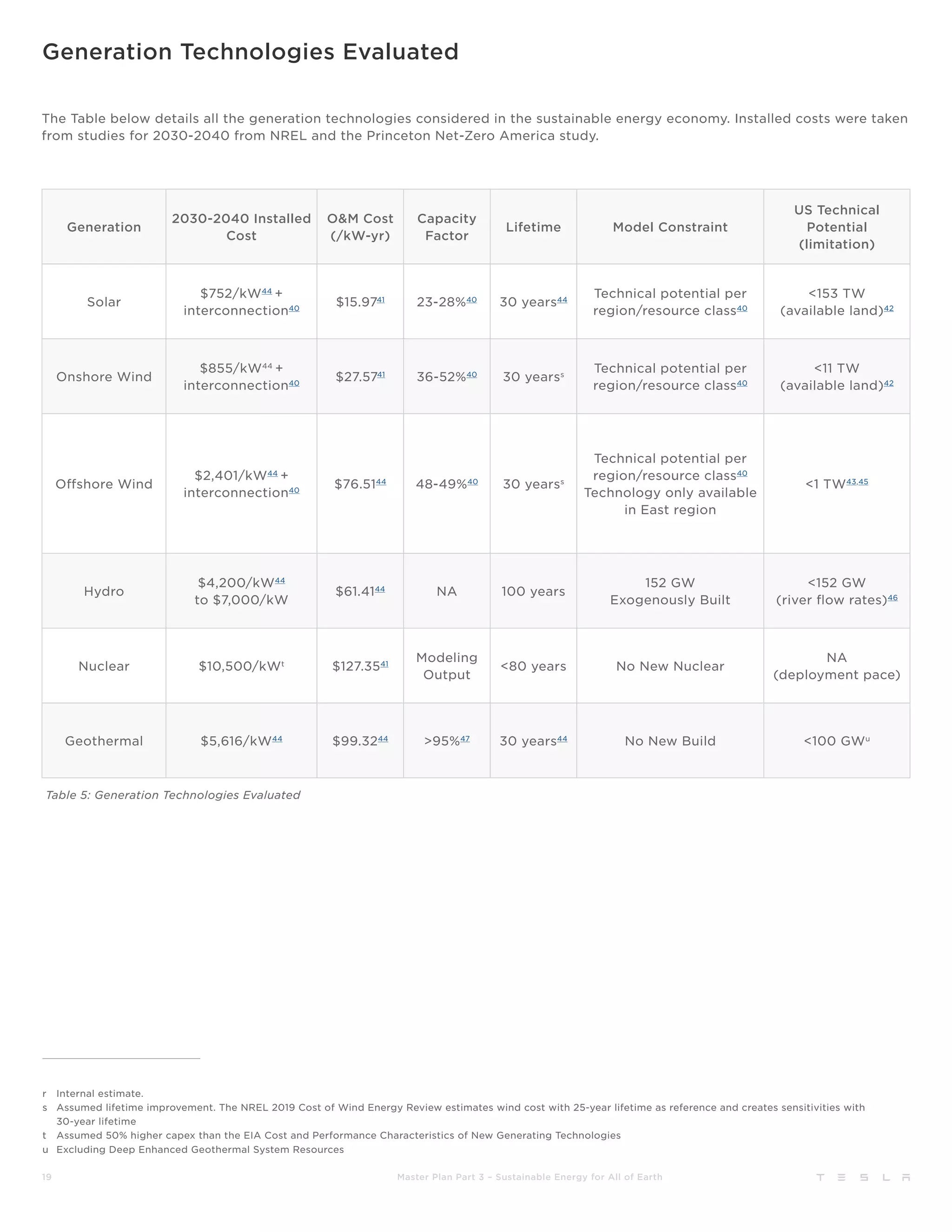 Tesla Master Plan Part 3 | PDF