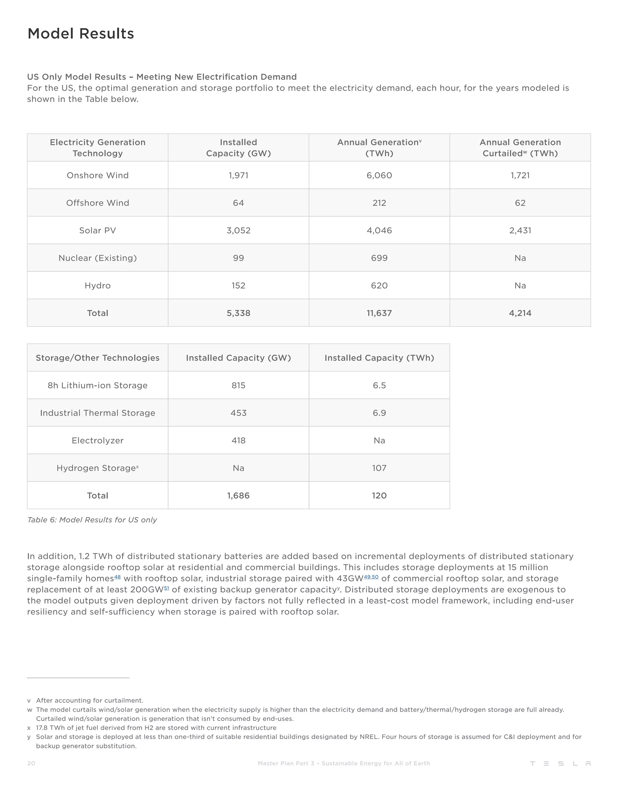 Tesla Master Plan Part 3 | PDF