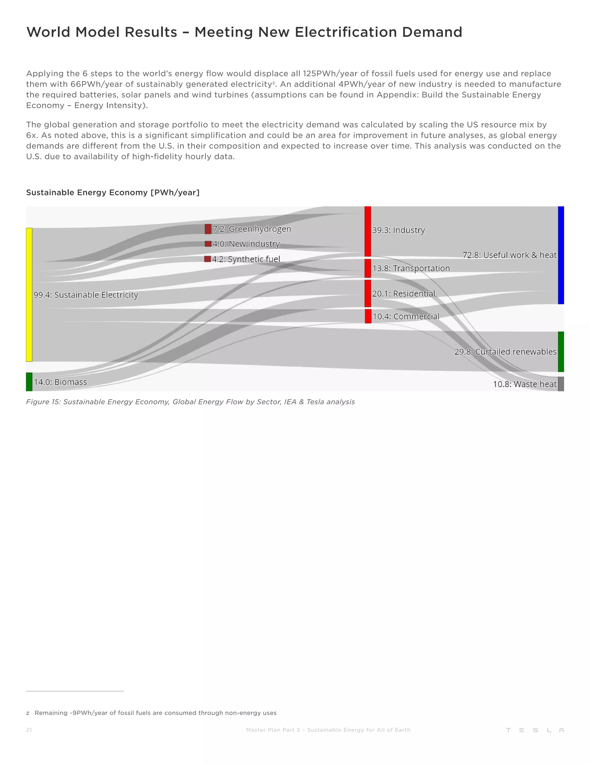 Tesla Master Plan Part 3 | PDF
