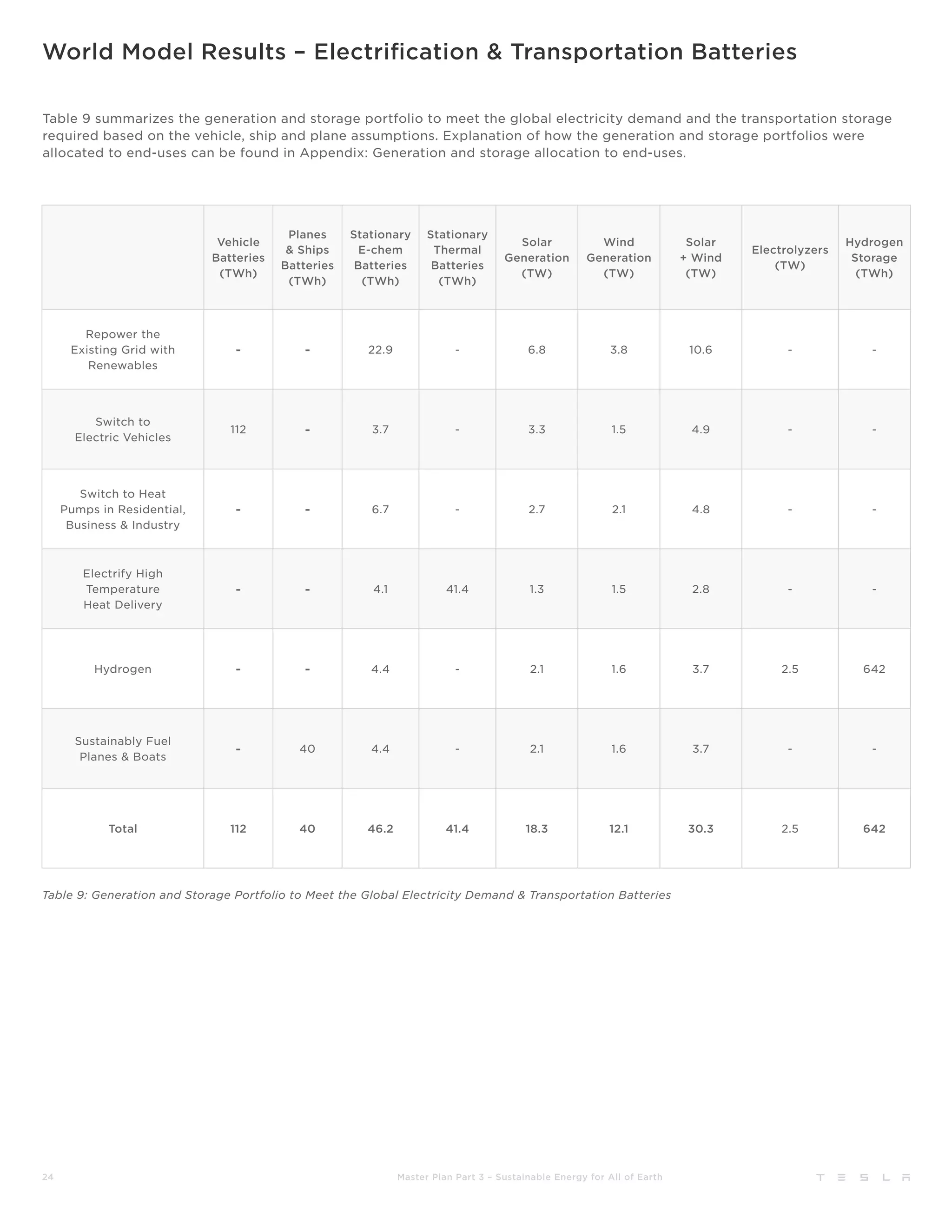 Tesla Master Plan Part 3 | PDF