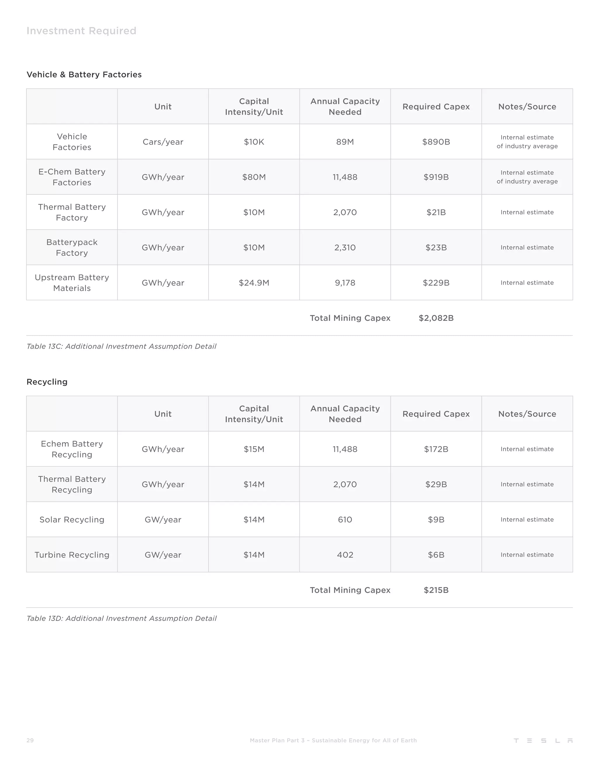 Tesla Master Plan Part 3 | PDF