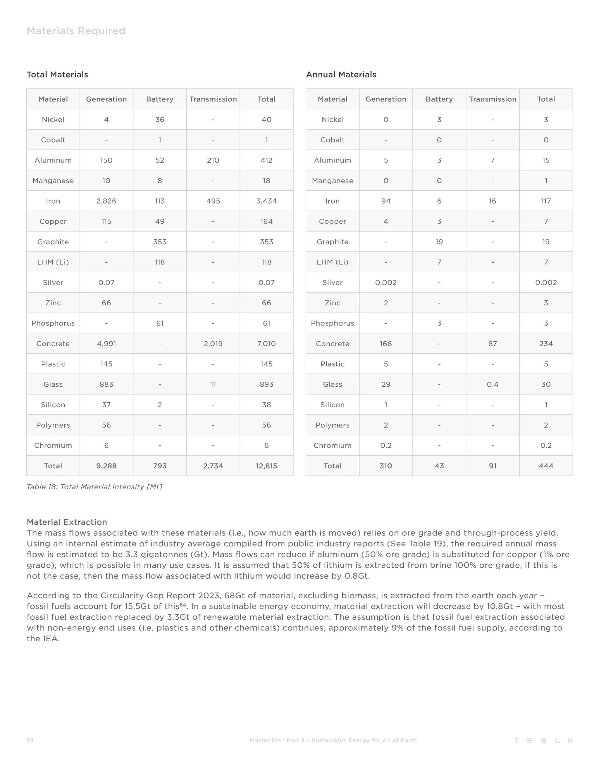 Tesla Master Plan Part 3 | PDF