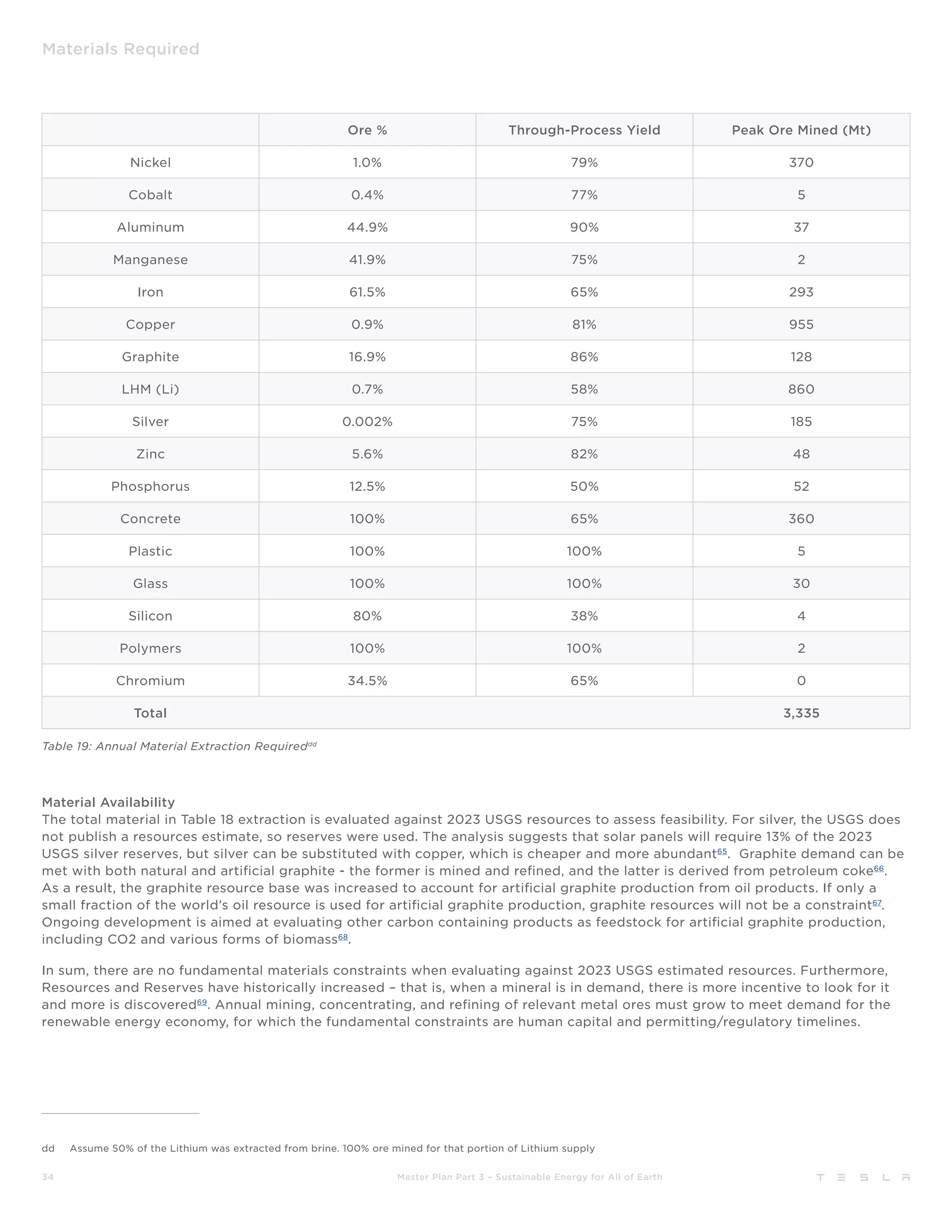 Tesla Master Plan Part 3 | PDF