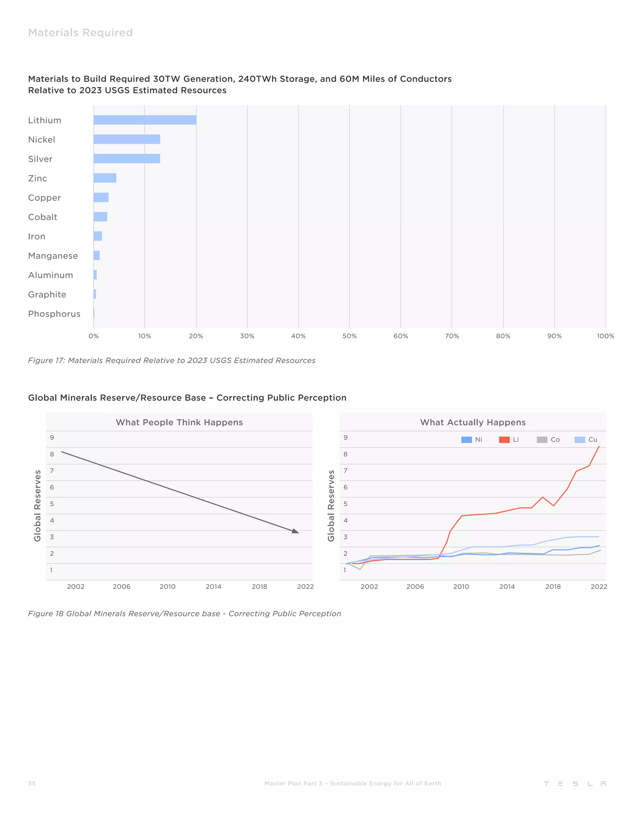 Tesla Master Plan Part 3 | PDF