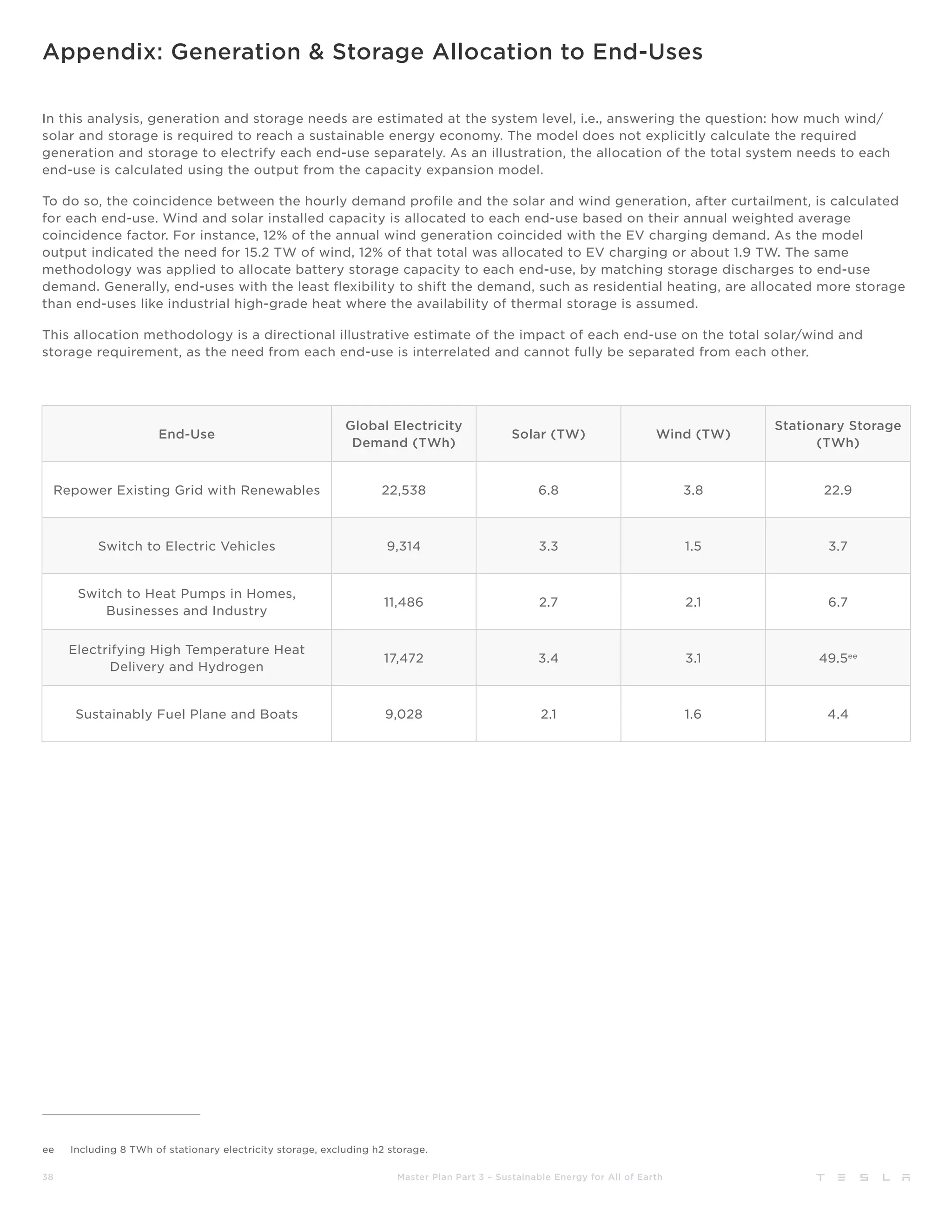 Tesla Master Plan Part 3 | PDF