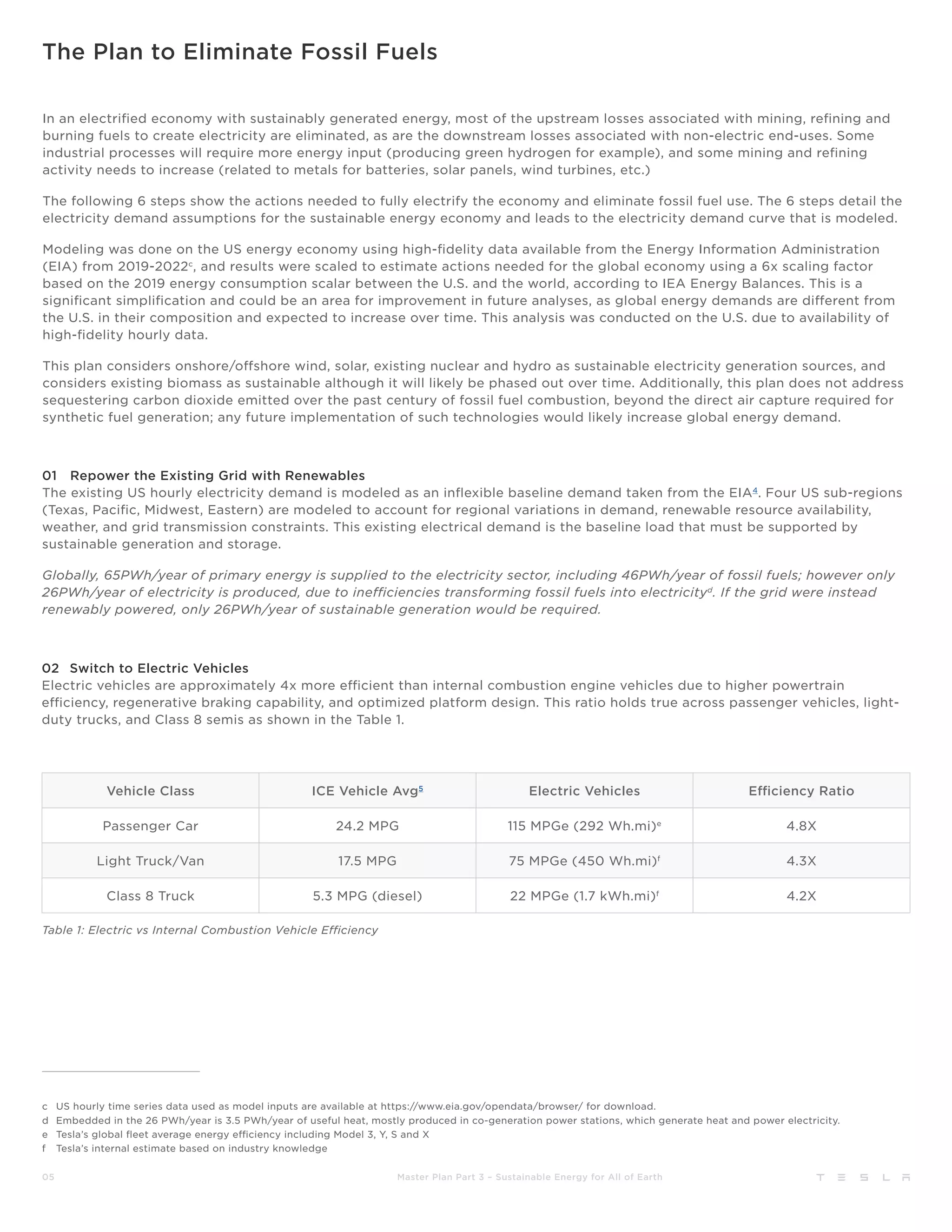 Tesla Master Plan Part 3 | PDF