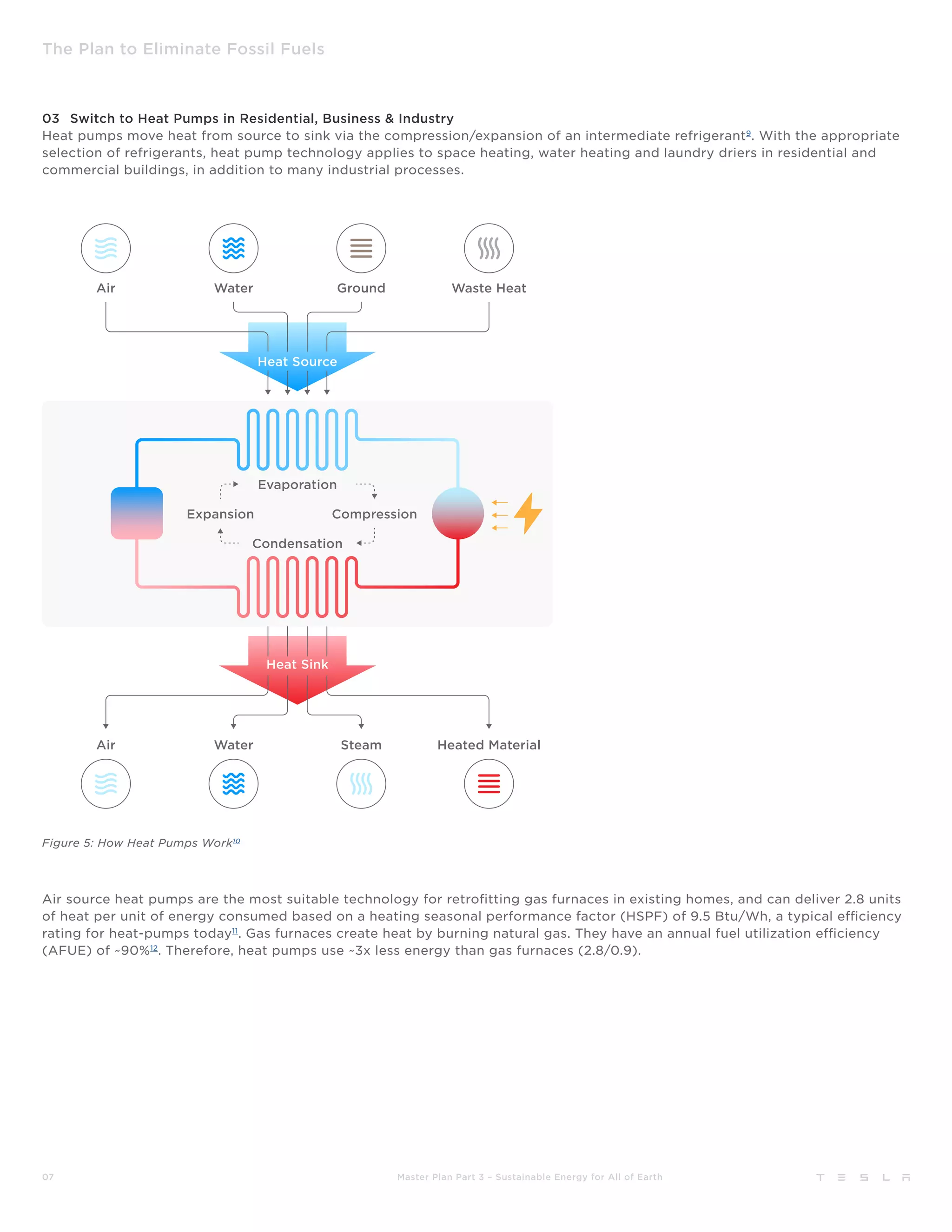 Tesla Master Plan Part 3 | PDF
