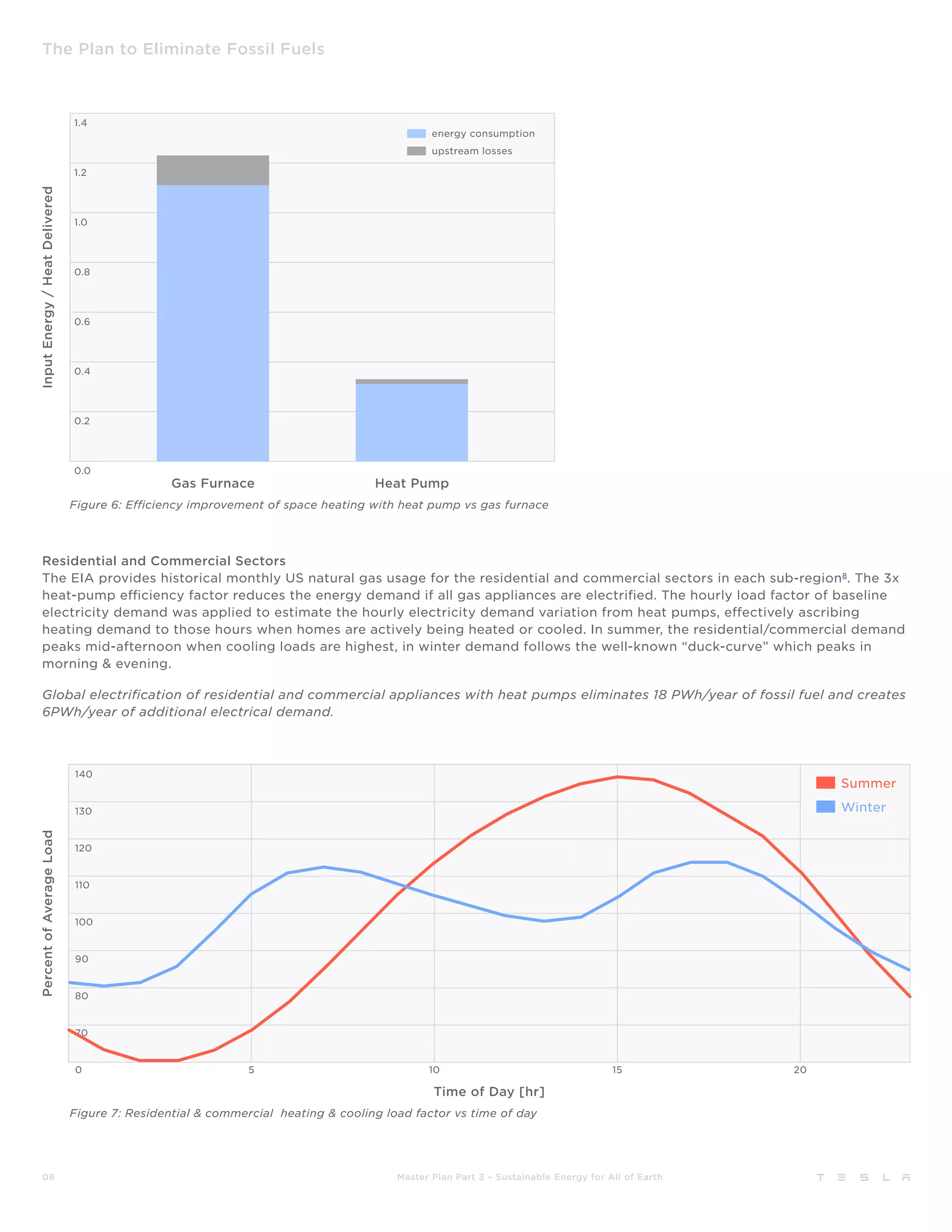 Tesla Master Plan Part 3 | PDF
