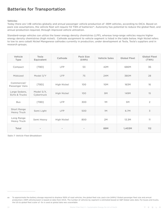Tesla Master Plan Part 3 | PDF