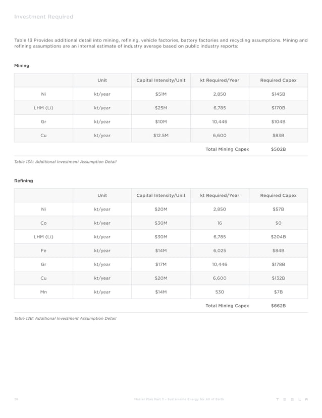 Tesla Master Plan Part 3 | PDF