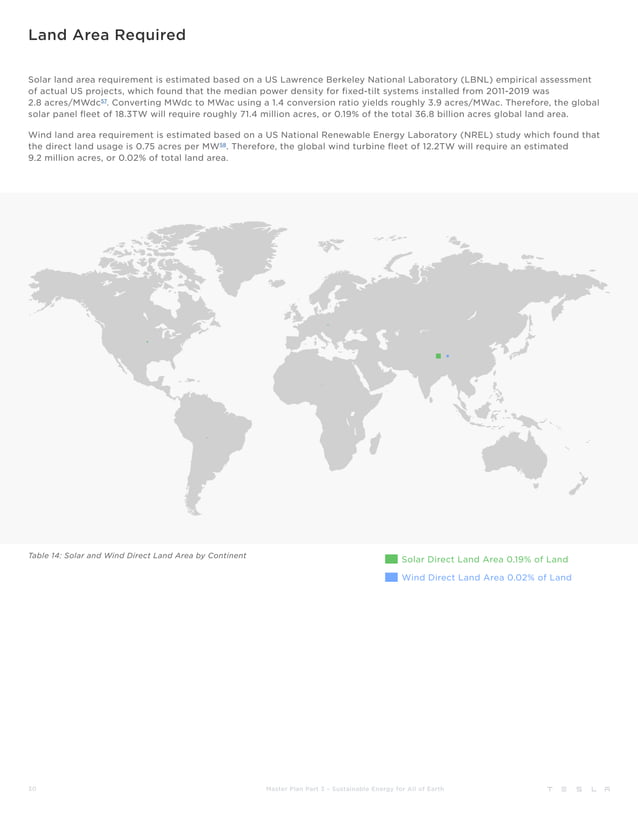 Tesla Master Plan Part 3 | PDF