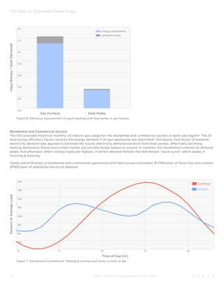 Tesla Master Plan Part 3 | PDF