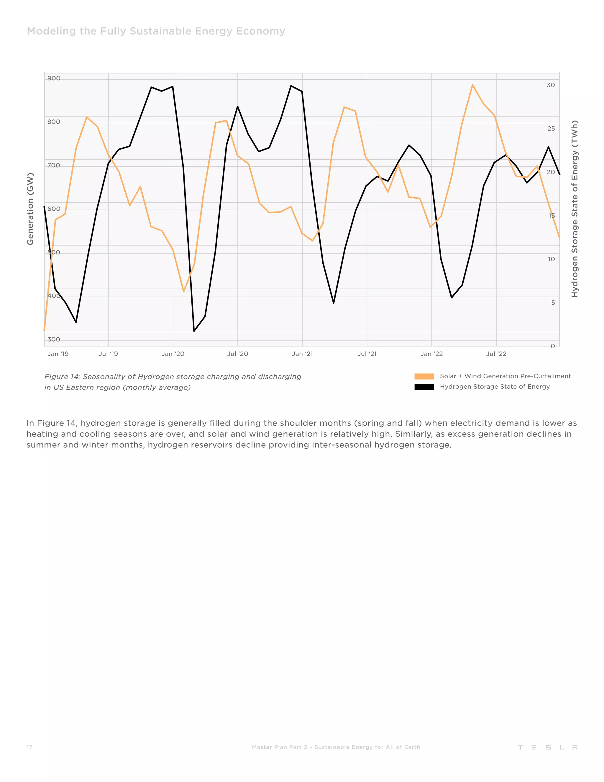 Tesla Master Plan Part-3 | PDF