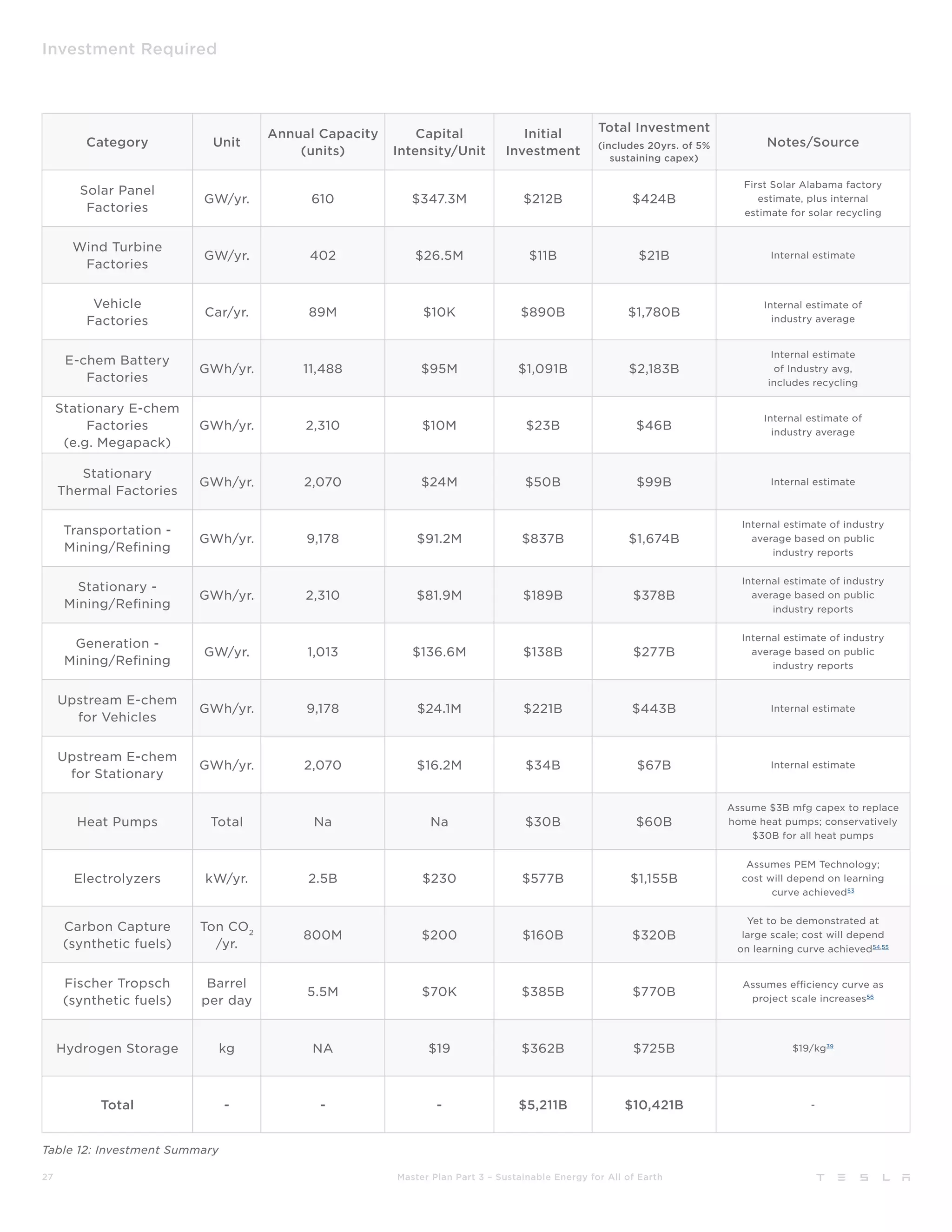 Tesla Master Plan Part-3 | PDF