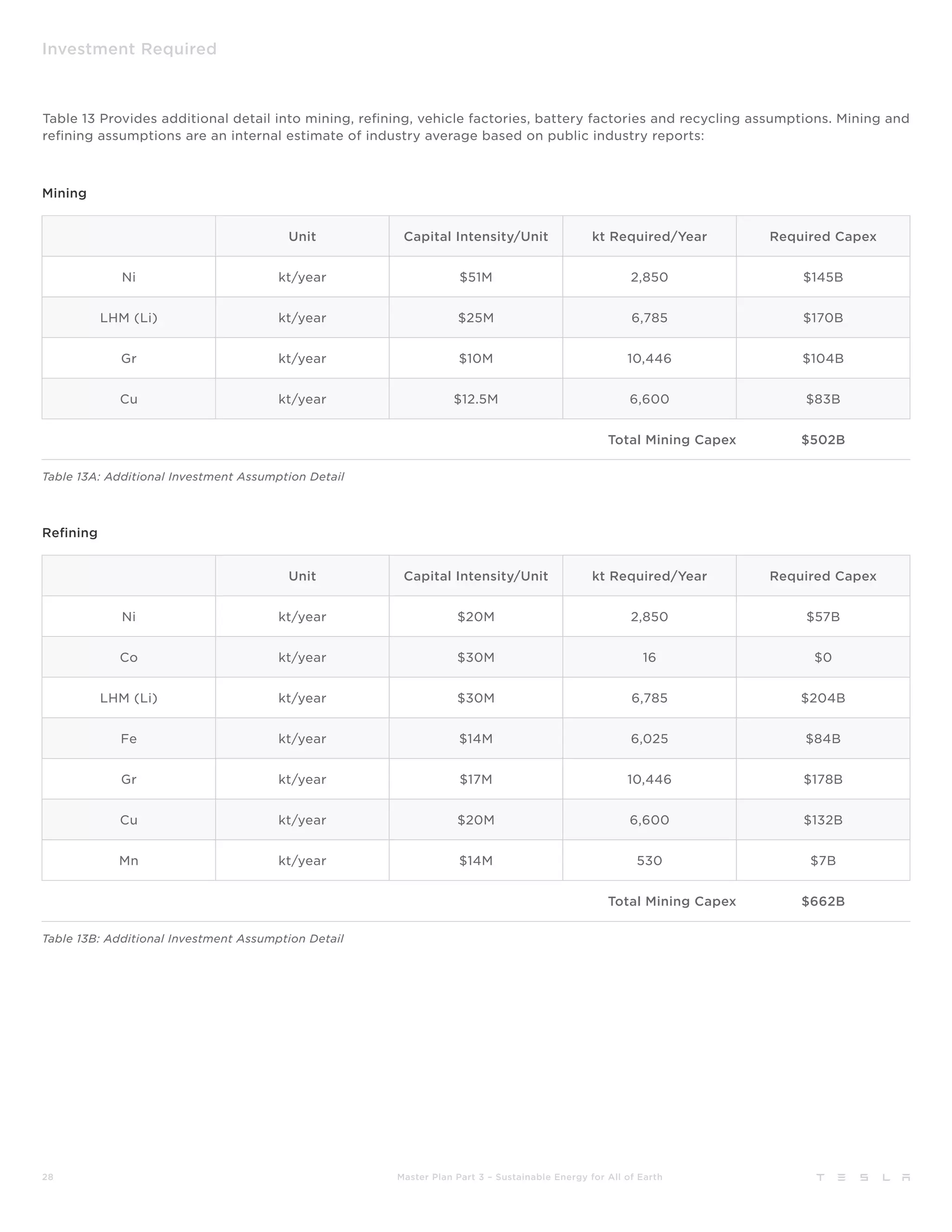 Tesla Master Plan Part-3 | PDF