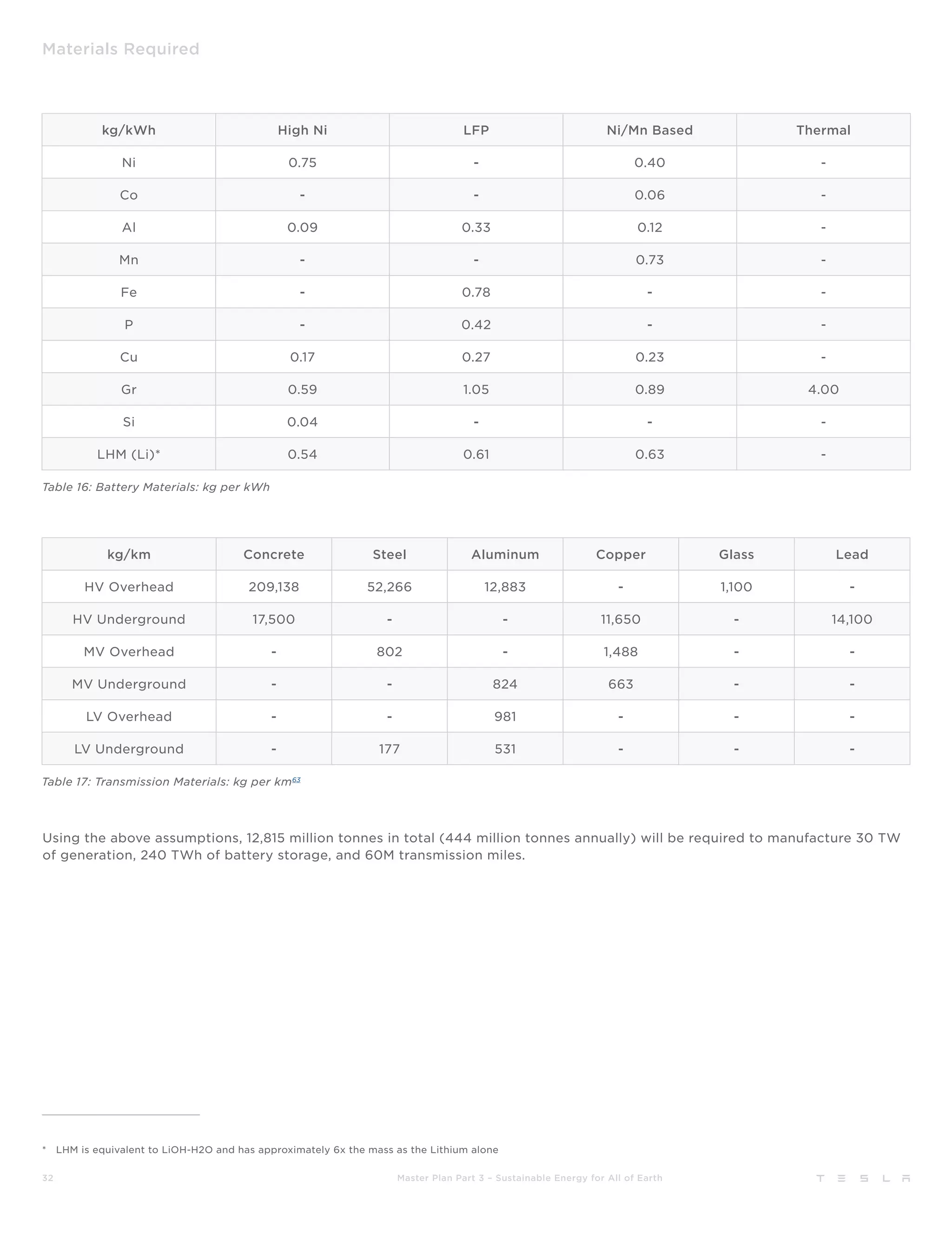Tesla Master Plan Part-3 | PDF