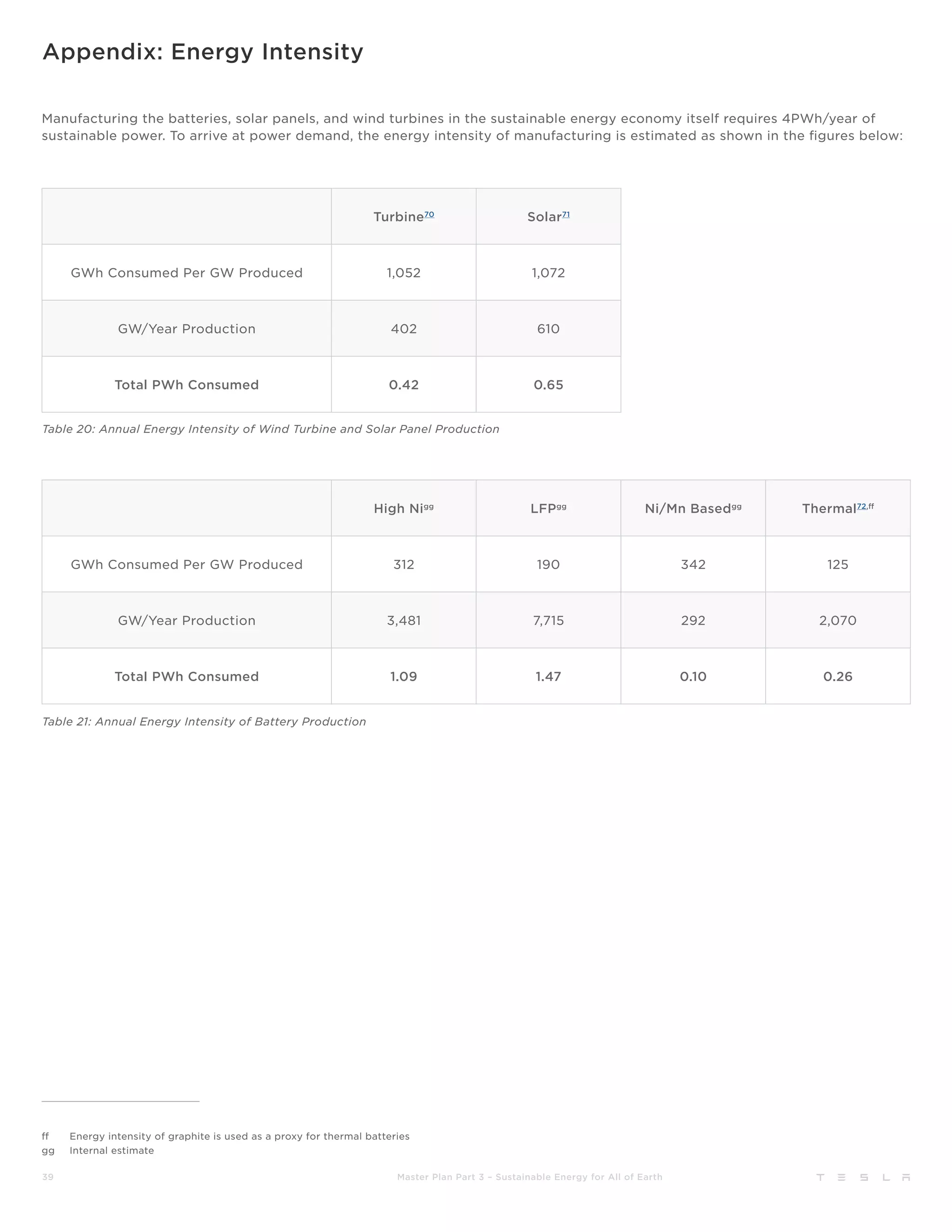 Tesla Master Plan Part-3 | PDF