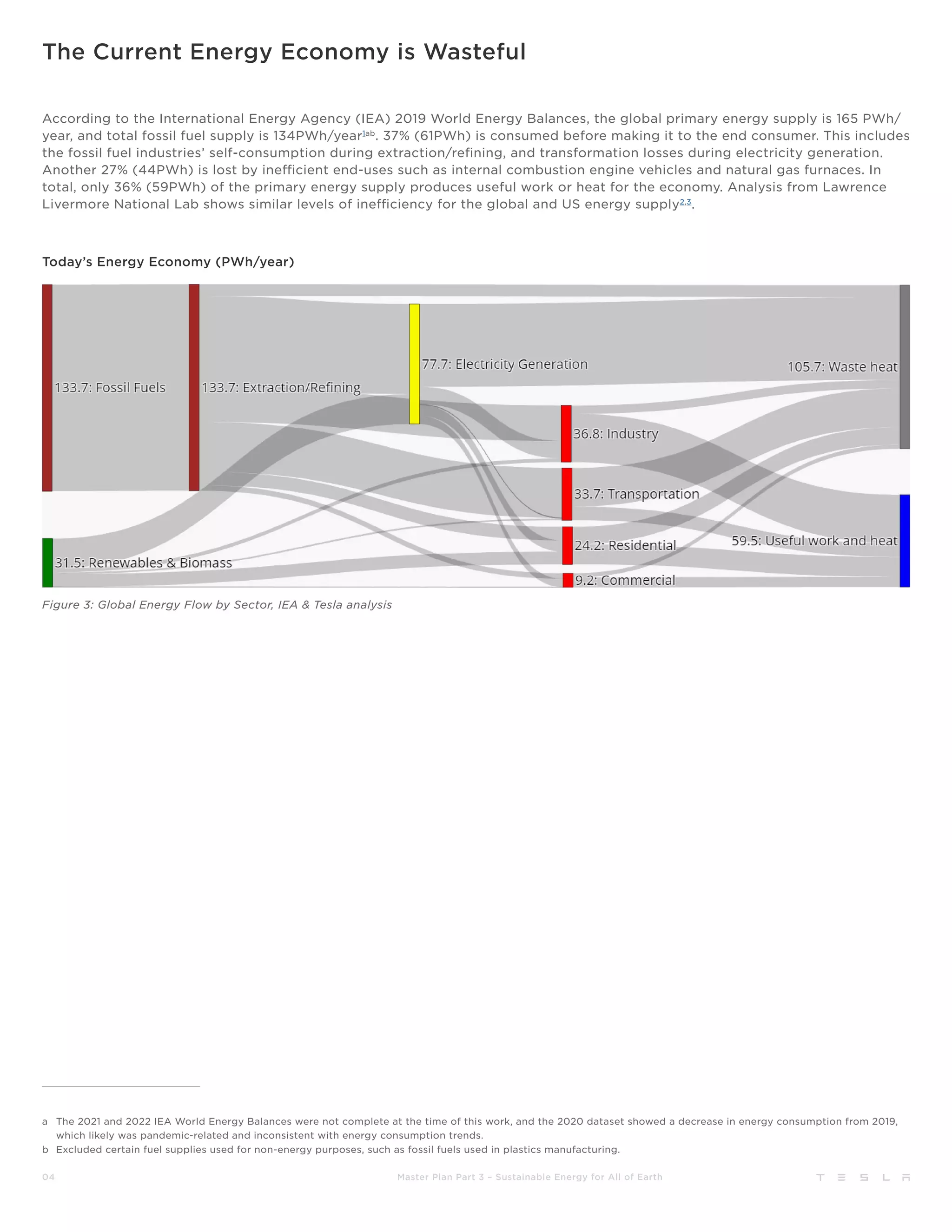 Tesla Master Plan Part-3 | PDF