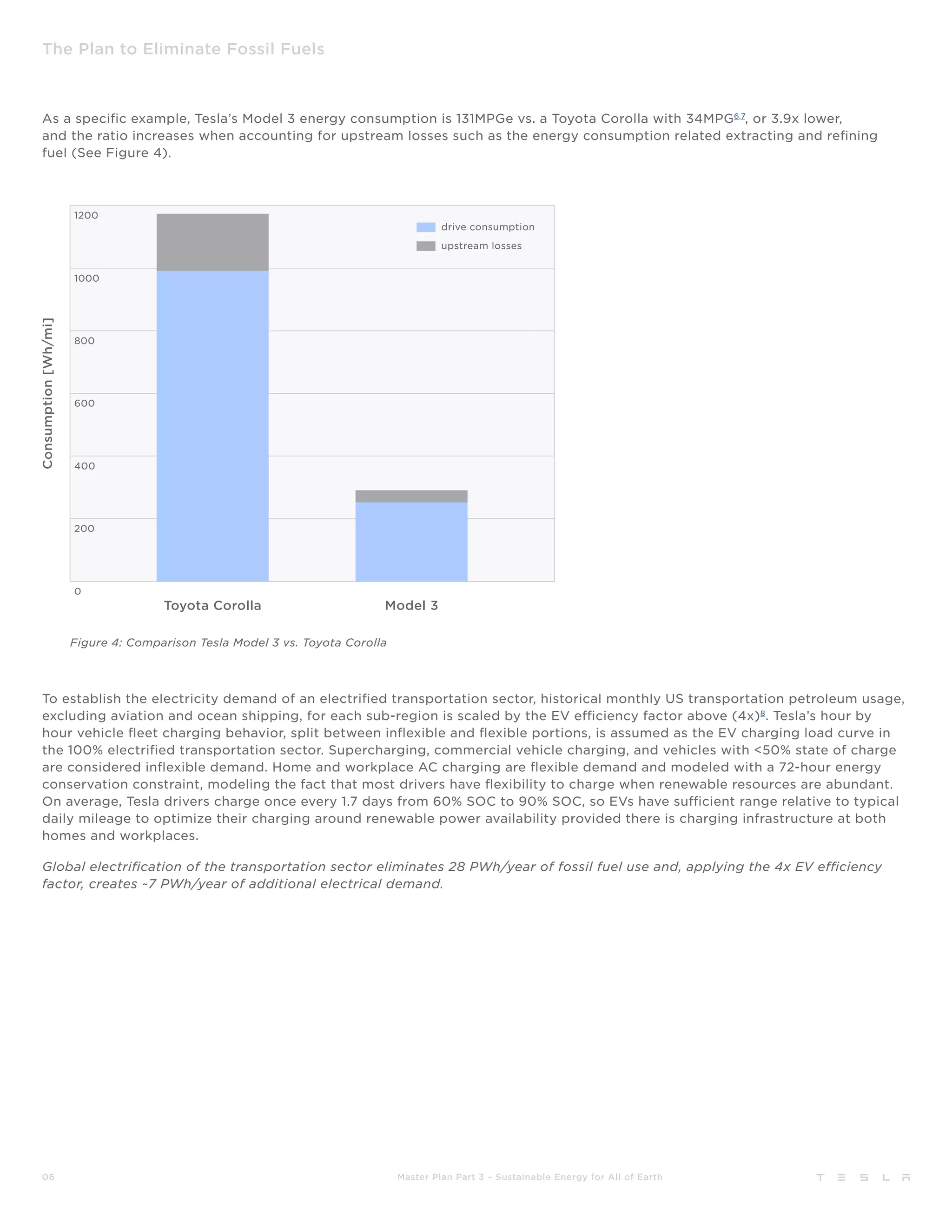 Tesla Master Plan Part-3 | PDF