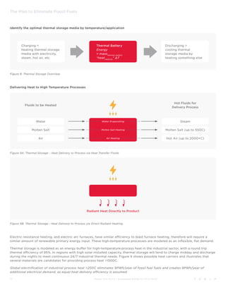 Tesla Master Plan Part-3 | PDF