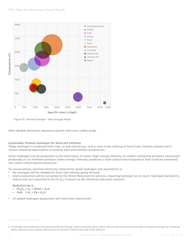 Tesla Master Plan Part-3 | PDF