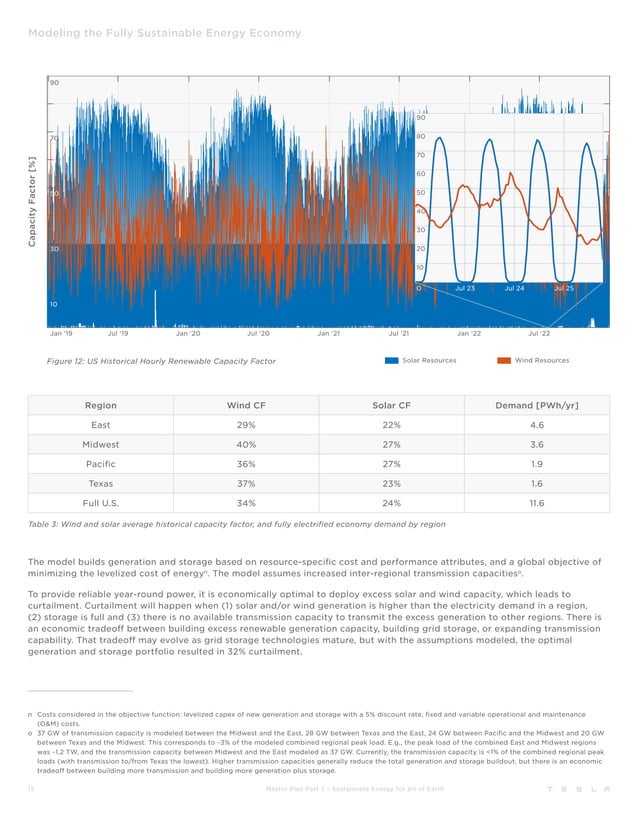 Tesla Master Plan Part-3 | PDF