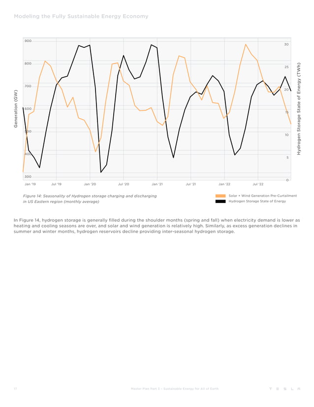 Tesla Master Plan Part-3 | PDF