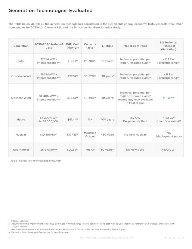 Tesla Master Plan Part-3 | PDF
