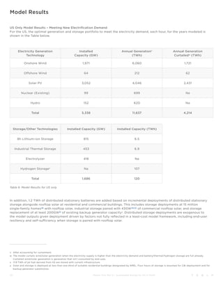 Tesla Master Plan Part-3 | PDF