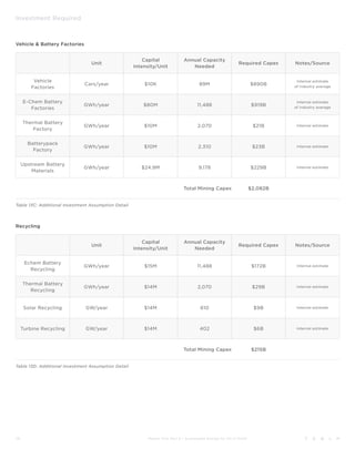 Tesla Master Plan Part-3 | PDF
