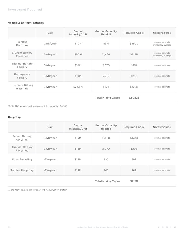 Tesla Master Plan Part-3 | PDF