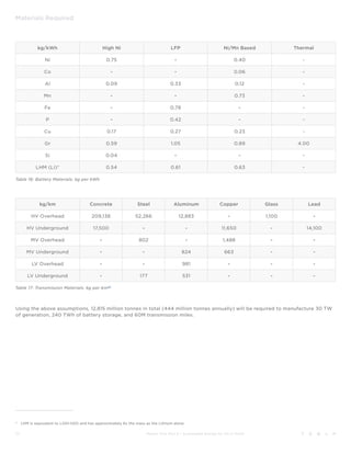 Tesla Master Plan Part-3 | PDF
