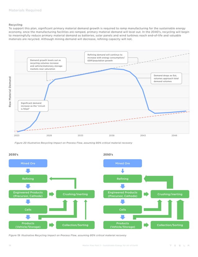 Tesla Master Plan Part-3 | PDF