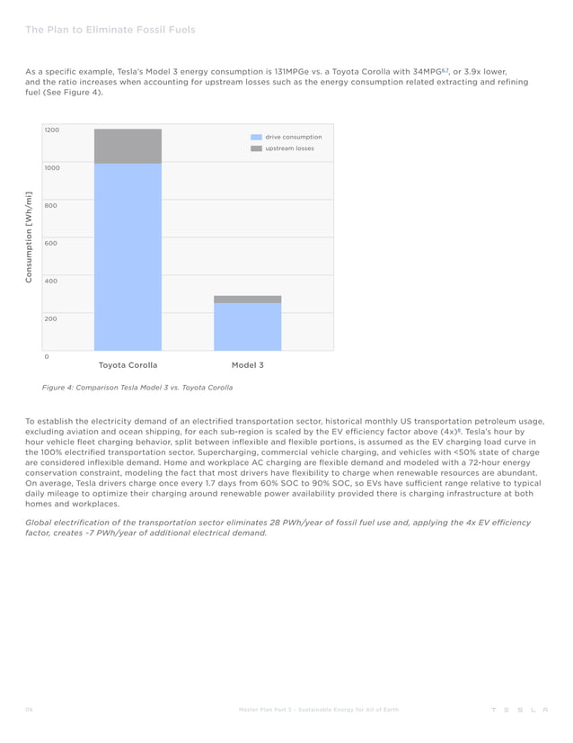 Tesla Master Plan Part-3 | PDF
