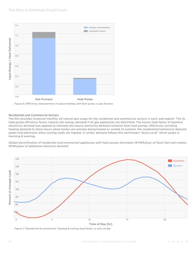 Tesla Master Plan Part-3 | PDF