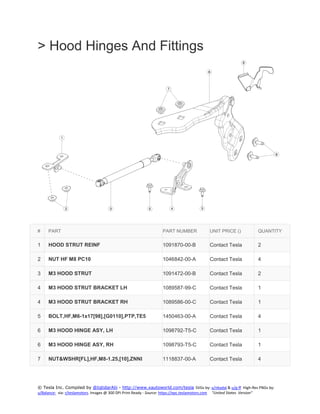 Tesla-Model-3-Parts-Catalog_Full.pdf